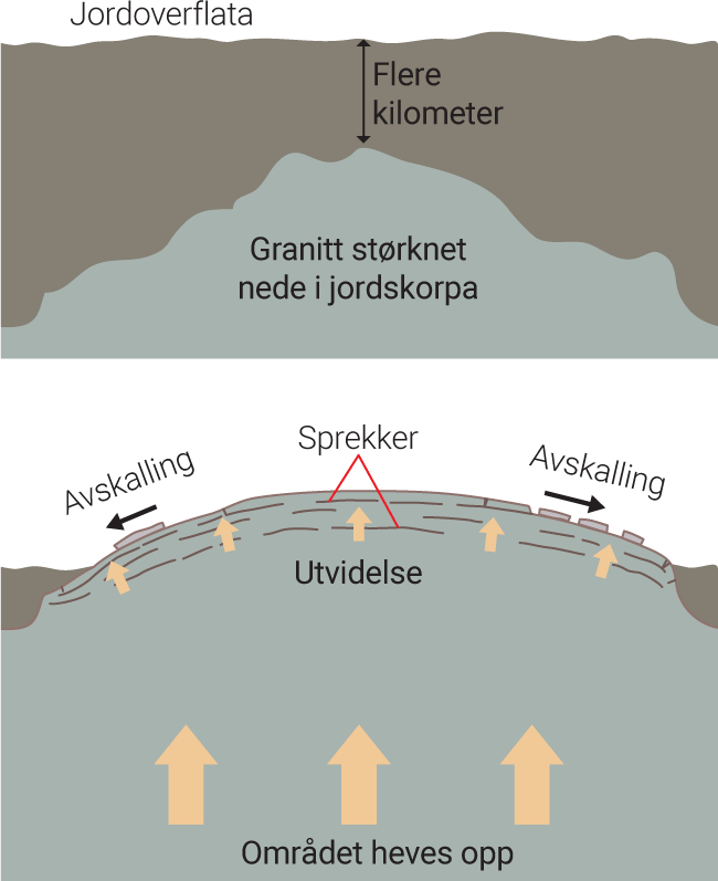 3 Ytre krefter, landformer og ressurser i Norge