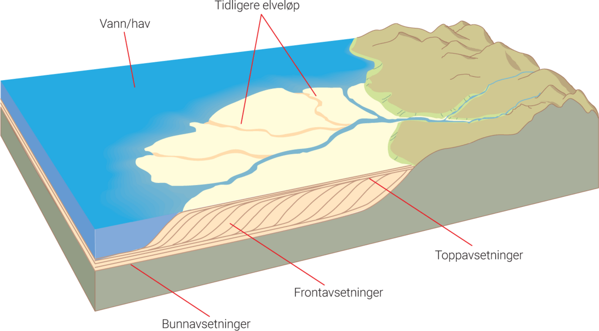 3 Ytre krefter, landformer og ressurser i Norge